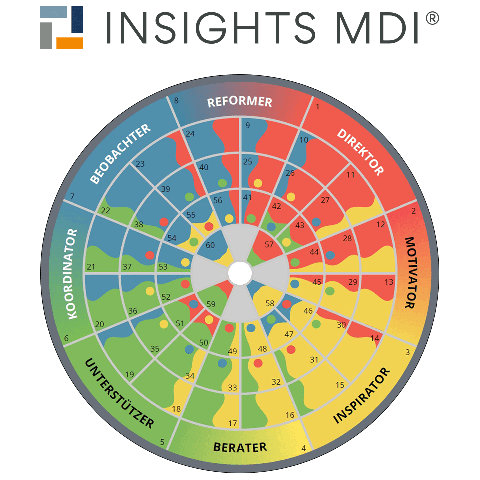 Top-Personalberatung für Fach- und Führungskräfte für Unternehmen